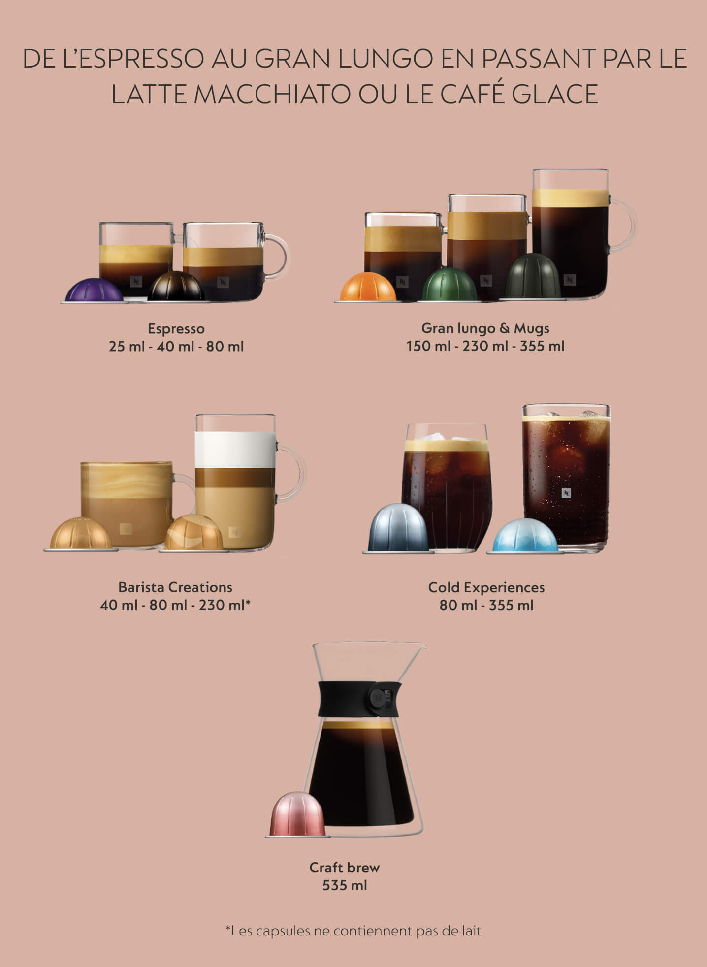 Boutique Nespresso | fnac Suisse