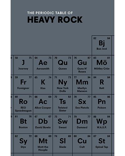 The Periodic Table of Heavy Rock - · 5% de descuento | Fnac