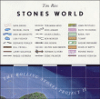 Stones world - Rolling Stones Project 2 - Tim Ries - CD album - Achat ...