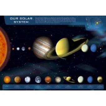 Système SOLAIRE - 61x91,5 cm - AFFICHE / POSTER - Achat & prix | fnac