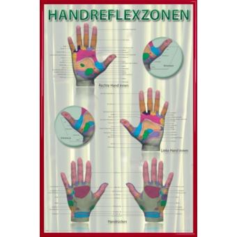 Poster Encadré: Réflexologie - Handreflexzonen, Zones De Réflexe Des ...