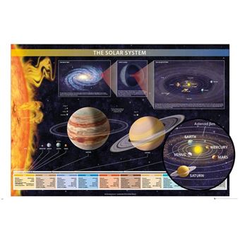 Système Solaire - Solar System - 61x91,5 cm - AFFICHE / POSTER - Achat ...