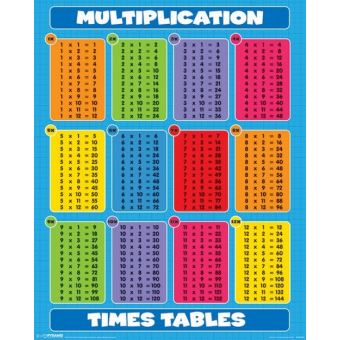Tables de Multiplications - 40x50 cm - AFFICHE / POSTER - Achat & prix ...