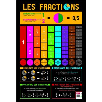 Poster pédagogique - Fractions - 52 x 76 cm - Autres - Achat & prix | fnac