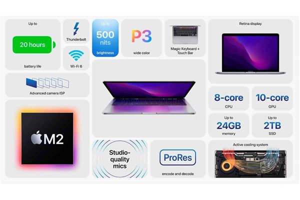 M2: La nueva generación de Apple Silicon - Consejos de los expertos Fnac