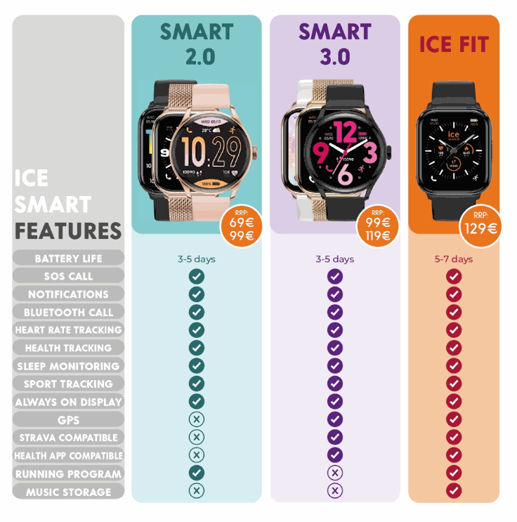 Découvrez les Montres Connectées Ice-Watch : ICE smart 2.0, ICE smart 3 ...