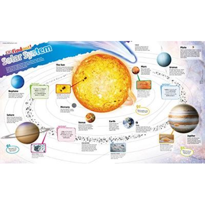DKfindout! Solar System Poster - Vários, Dorling Kindersley - Compra ...