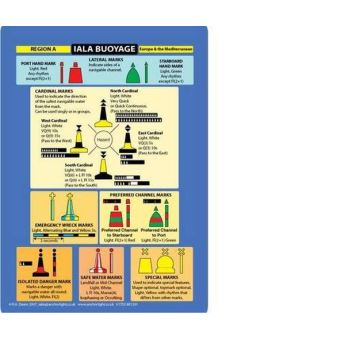 IALA Buoyage: Buoyage and Distress Signals (Cockpit Cards) - [Version ...