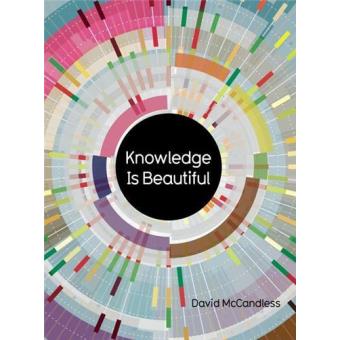 Knowledge is beautiful - relié - David McCandless - Achat Livre | fnac