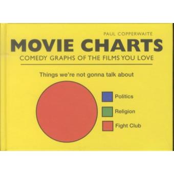 Movie charts - relié - Paul Copperwaite - Achat Livre | fnac