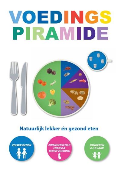 Voedingspiramide natuurlijk lekker én gezond - broché - Louise Witteman ...
