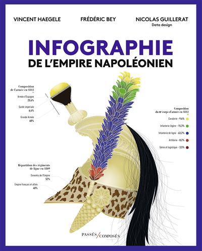 Infographie de l'Empire napoléonien - Dernier livre de Nicolas ...