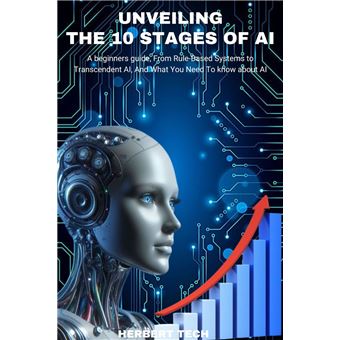 Unveiling the 10 Stages of Artificial Intelligence A beginners guide ...