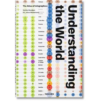 Understanding the World. The Atlas of Infographics Ju - cartonné ...
