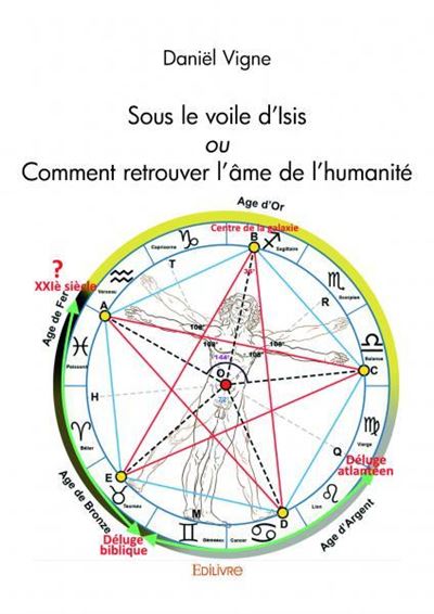 Sous le voile d'isis ou comment retrouver l'âme de l'humanité - broché ...