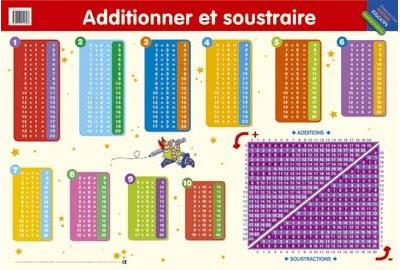 Posters éducatifs additionner et soustraire - broché - Collectif ...
