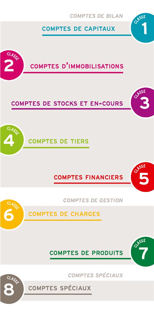 Plan comptable général 2023/24 - Edition augmentée - broché - Charlotte ...