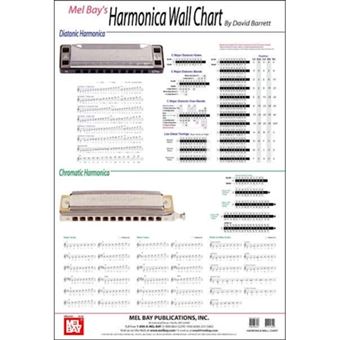 Harmonica Wall Chart David Barrett - Cartonado - David Barrett - Compra Livros na Fnac.pt