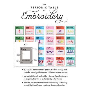 Periodic Table Of Embroidery Stitches Poster Christen Brown - Outros ...