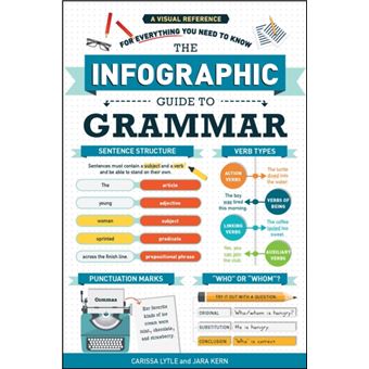 The Infographic Guide to Grammar A Visual Reference for Everything You ...