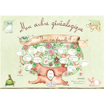 Mon arbre généalogique Voici ma famille ! - relié - Collectif - Achat ...