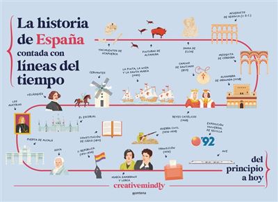 La historia de España contada con líneas del tiempo Del principio a hoy ...