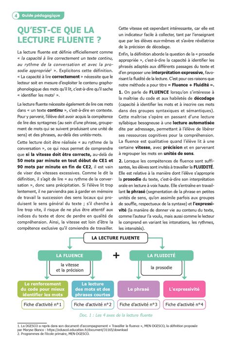 La Fluence En Ce1 Lecture Ce1 Ce2 Atelier Lecture Voilà L'atelier