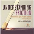 Understanding Friction | Causes of and Types of Friction Explained ...