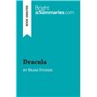 Dracula by Bram Stoker (Book Analysis) Detailed Summary, Analysis and ...