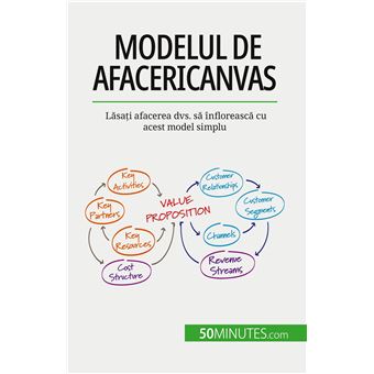 Modelul de afaceri Canvas Lăsați afacerea dvs. să înflorească cu acest ...