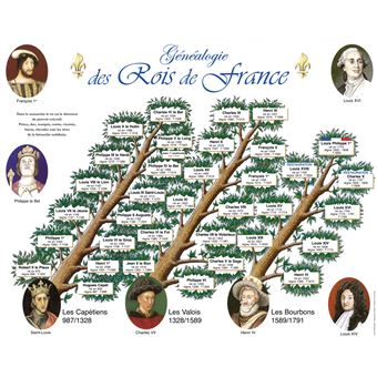 La généalogie des rois de France Poster Plastifié - broché - Collectif - Achat Livre | fnac
