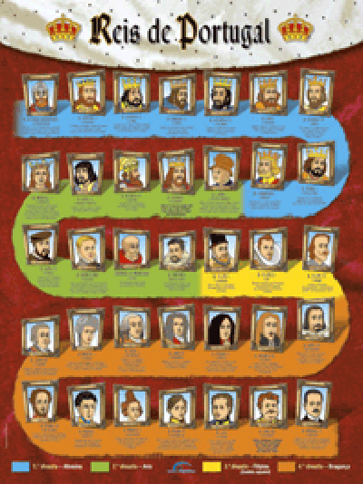 Reis de Portugal - Poster - Vários, Vários, Vários - Compra Livros na ...